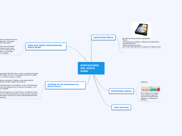 PARTICIONES DEL DISCO DURO - Mind Map